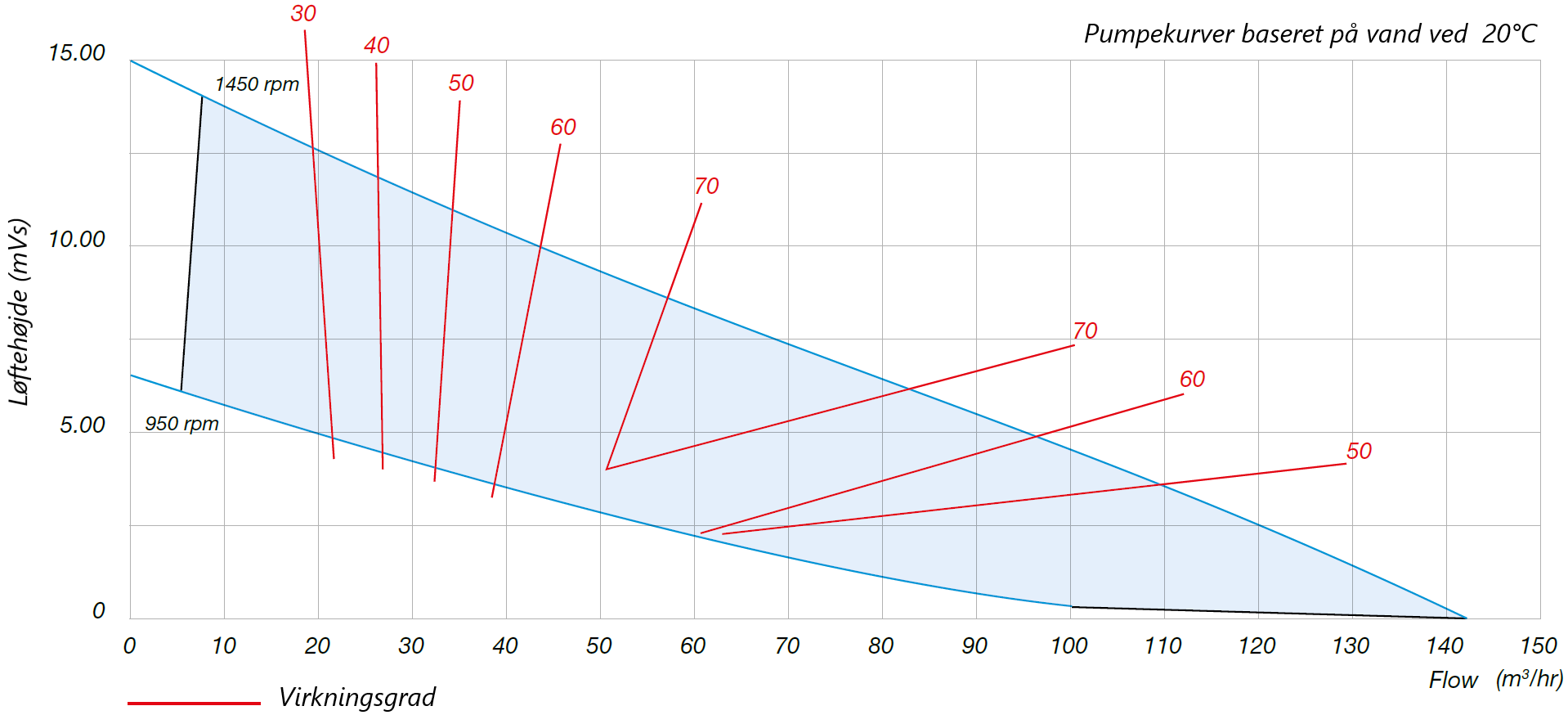 HSB-100-100 - Lobe.dk
