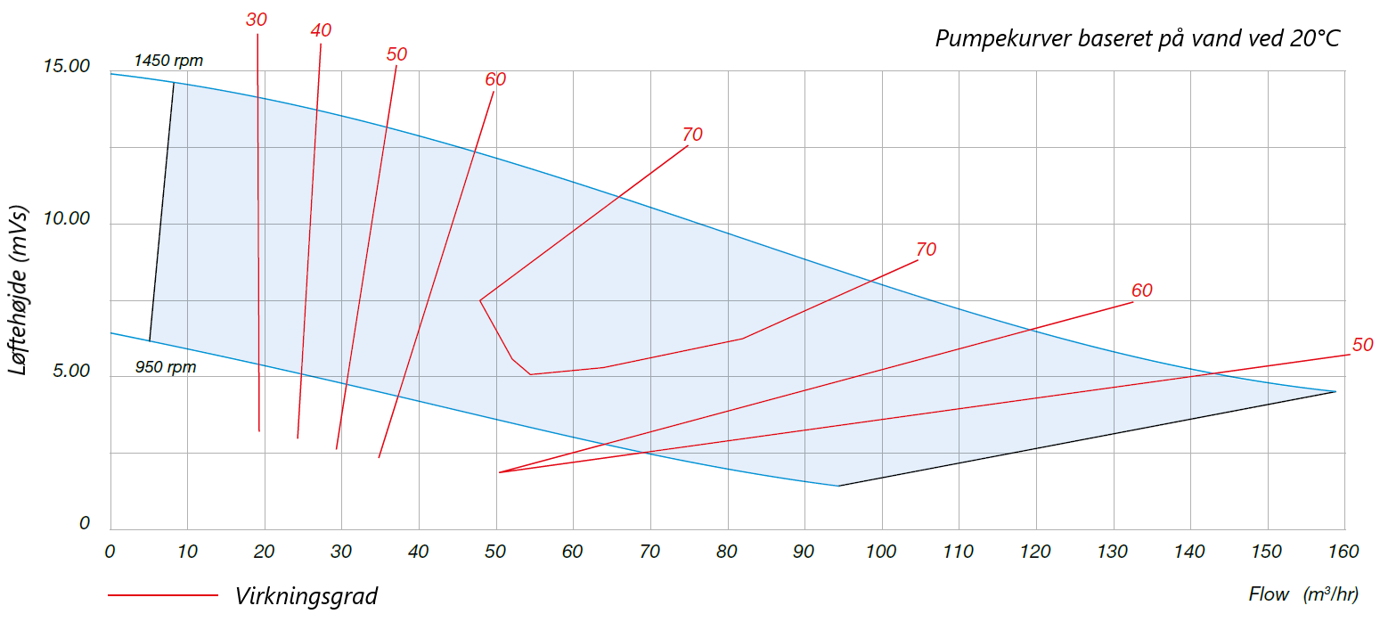 HSB-100-100 - Lobe.dk
